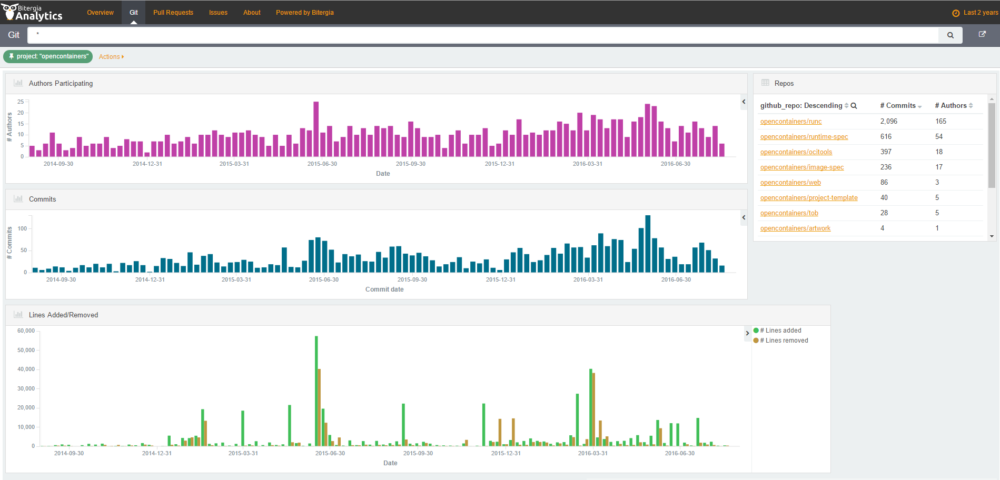 Open Container Initiative Participation – Lawrence Hecht
